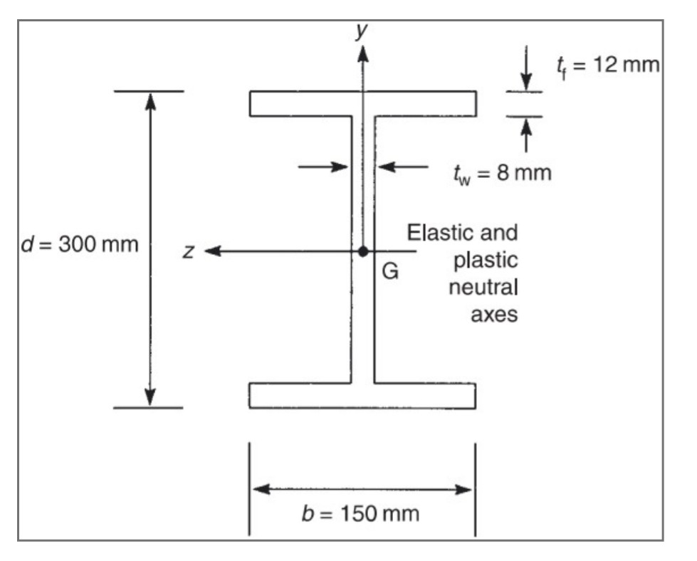 Solved Determine the shape factor for the I section shown in | Chegg.com