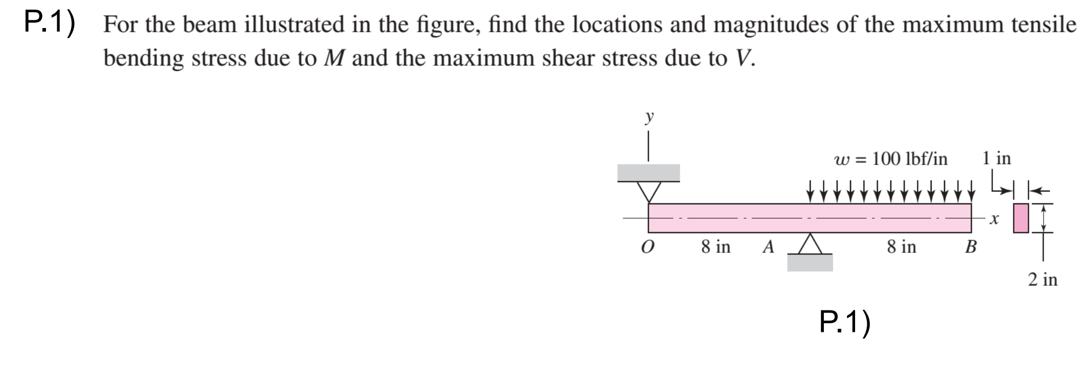 Solved P.1) ﻿For the beam illustrated in the figure, find | Chegg.com