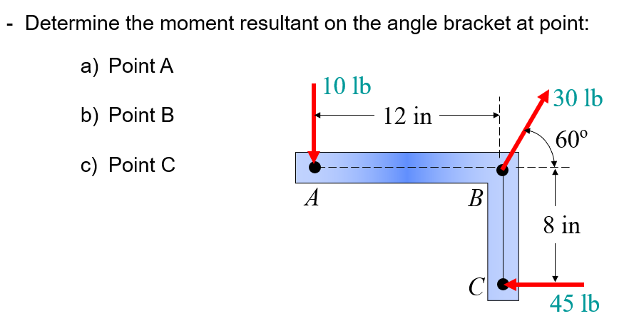 Solved Determine the moment resultant on the angle bracket | Chegg.com
