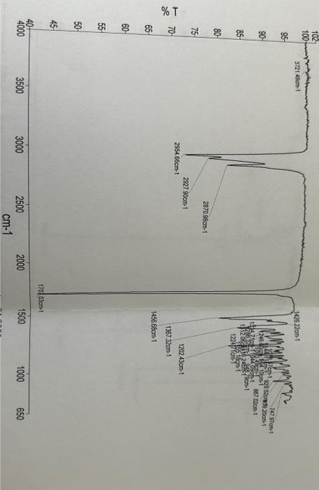 Solved task 2 goes with the 1st ir spectroscopy pictured | Chegg.com