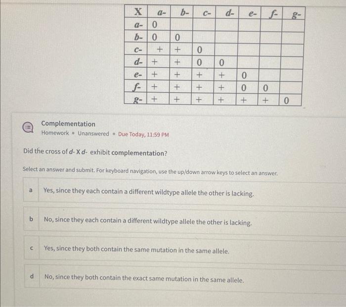 Solved Complementation Homework - Unanswered - Due Today, | Chegg.com