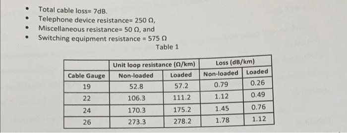Figure 1 4. Design a telephony subscriber loop for | Chegg.com