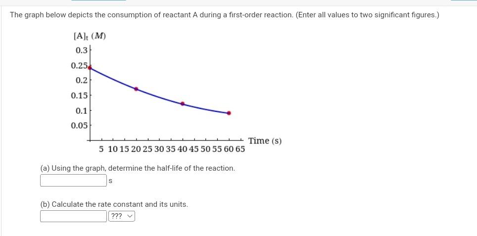 Solved (a) Using the graph, determine the half-life of the | Chegg.com