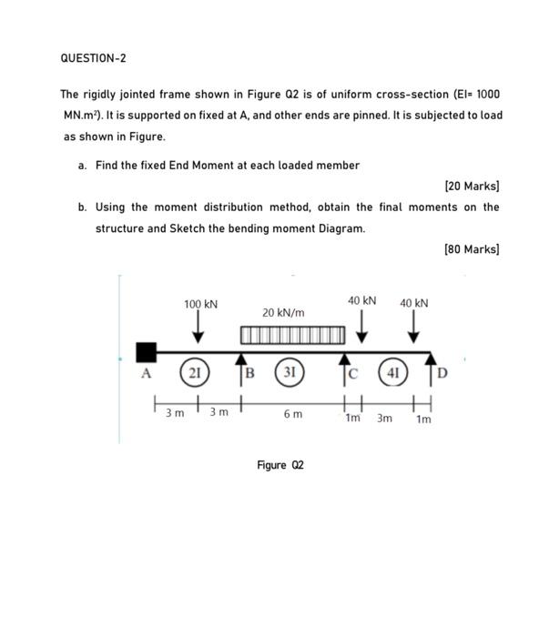Solved QUESTION-2 The rigidly jointed frame shown in Figure | Chegg.com