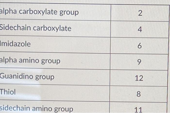 Solved 1) From your knowledge of amino acid ionization | Chegg.com