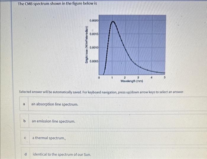 Solved The CMB spectrum shown in the figure below is | Chegg.com