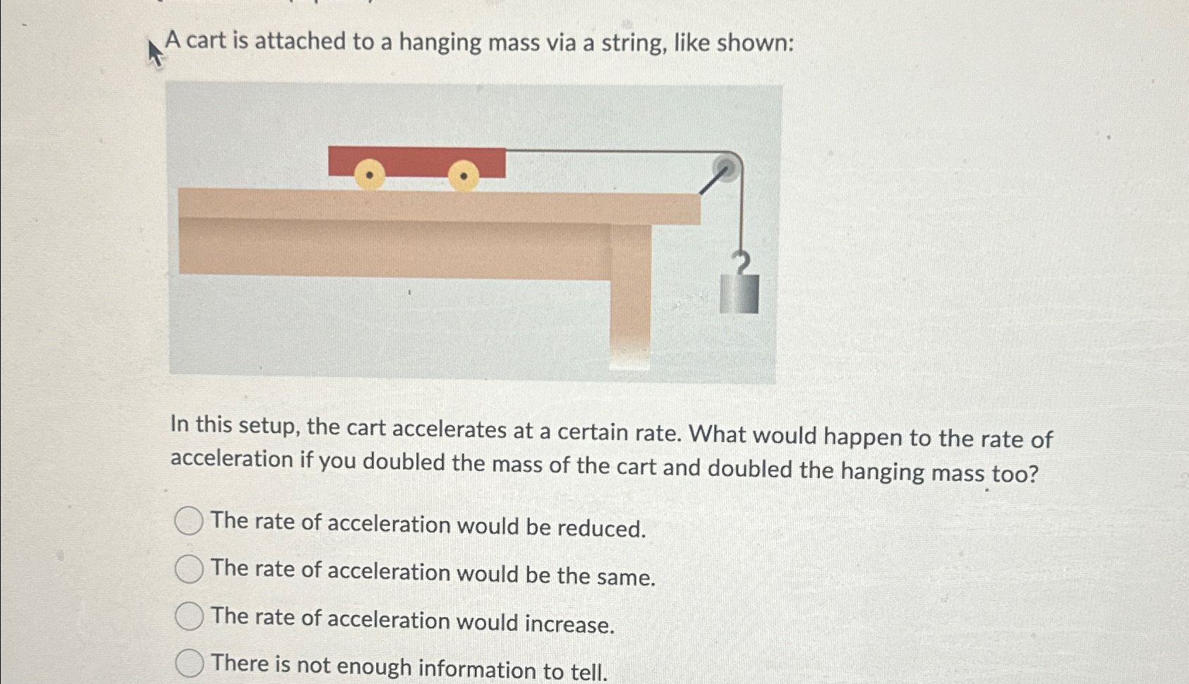 Solved A cart is attached to a hanging mass via a string, | Chegg.com