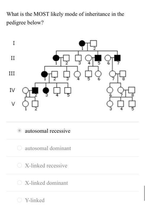Solved What is the MOST likely mode of inheritance in the | Chegg.com