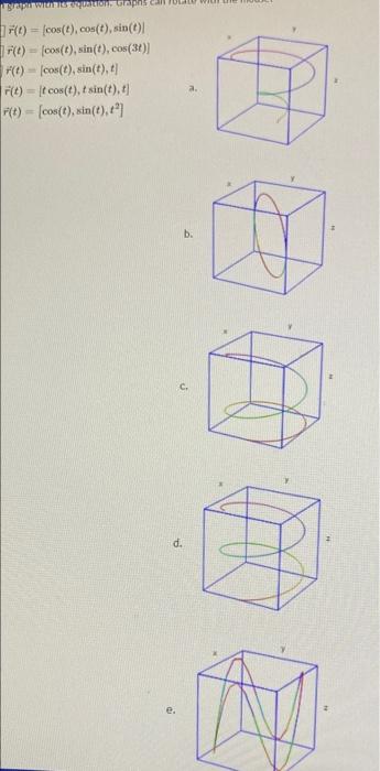 Match each graph with its equation. Graphs can rotate | Chegg.com
