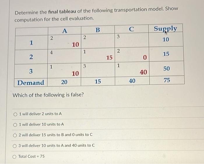 Solved Determine the final tableau of the following | Chegg.com