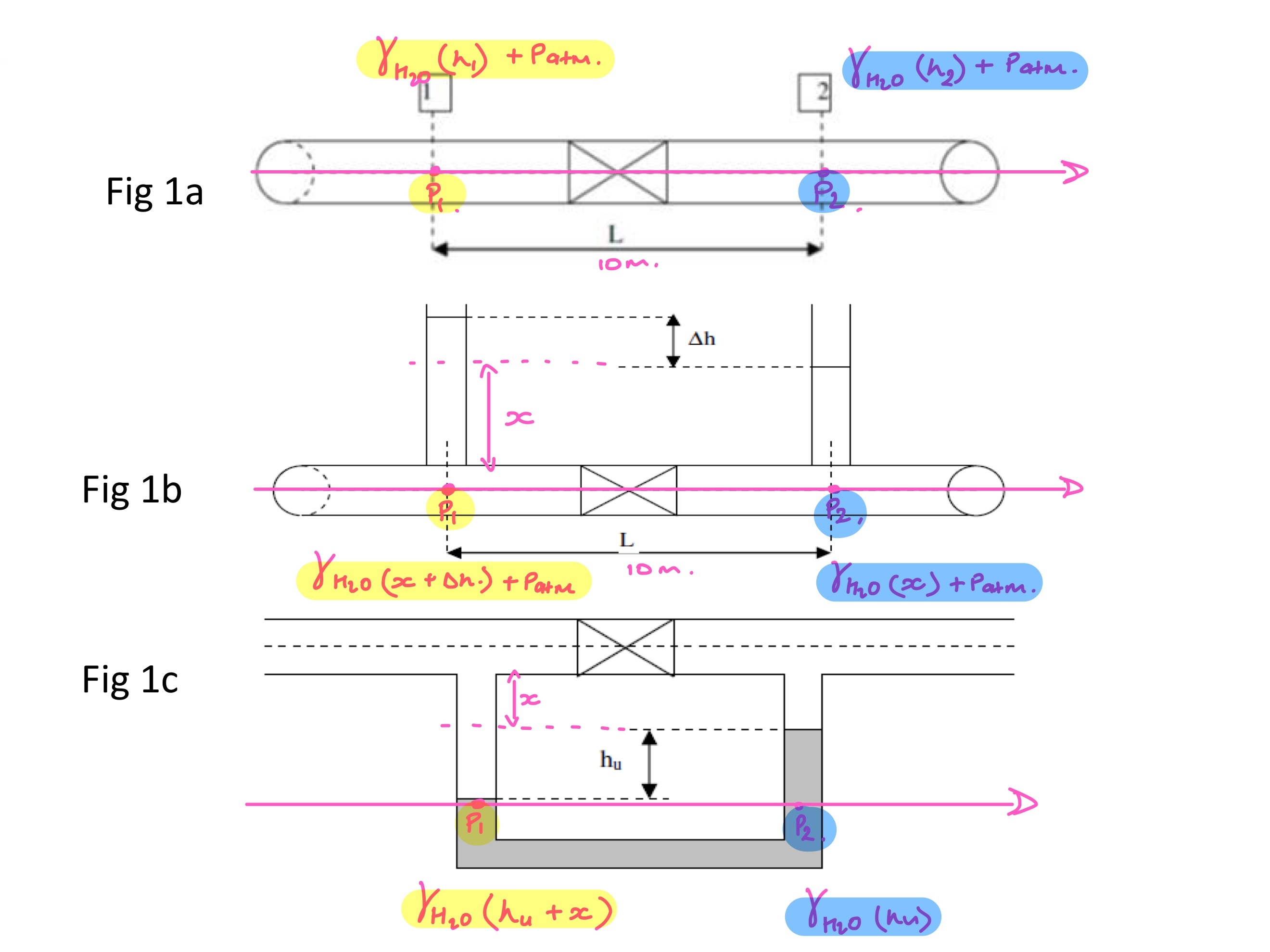 Solved Water flows through a smooth pipe of a constant | Chegg.com