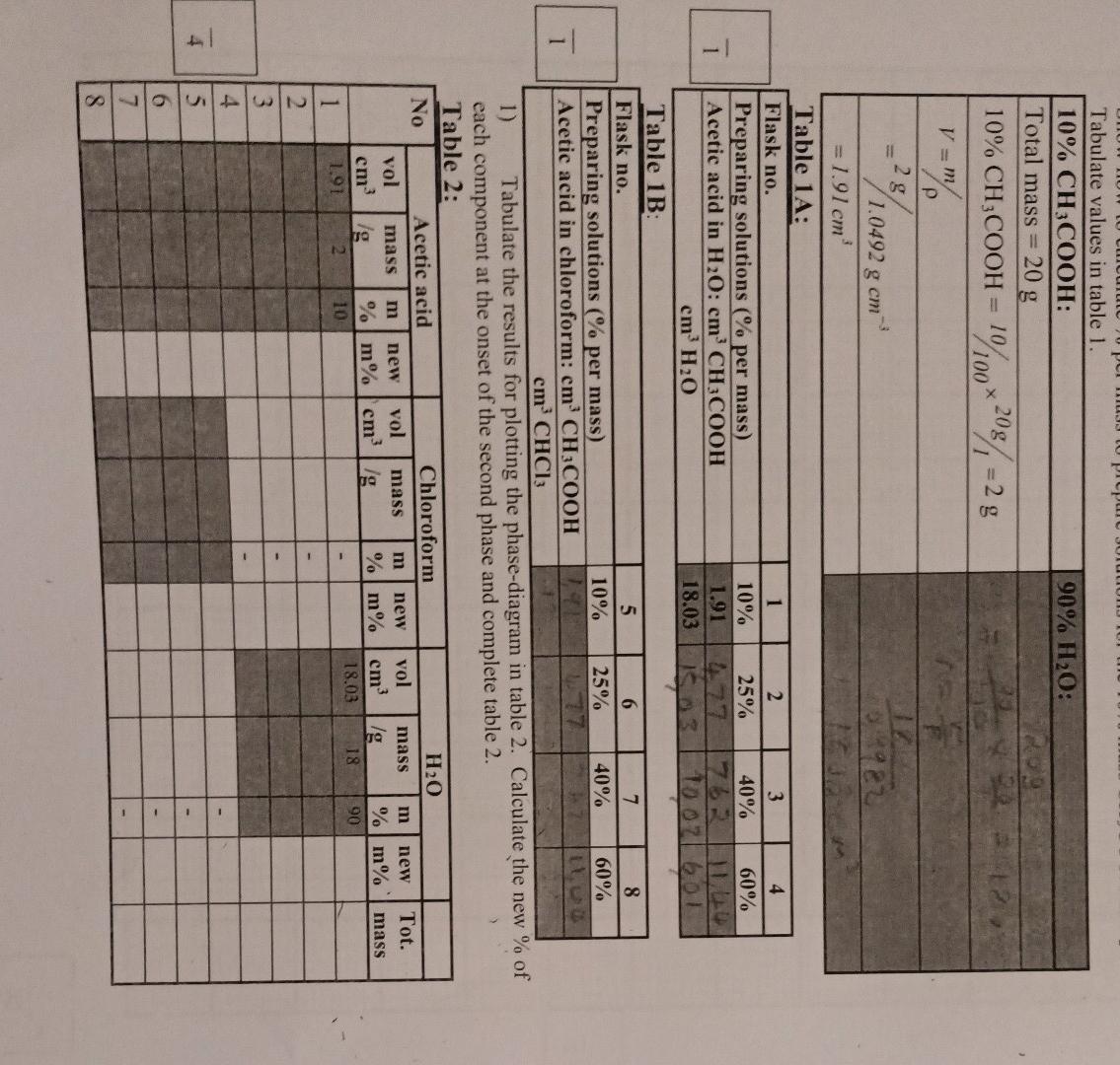 1) Tabulate the results for plotting the | Chegg.com