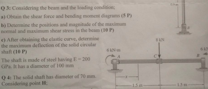 Solved Q 3: Considering the beam and the loading | Chegg.com