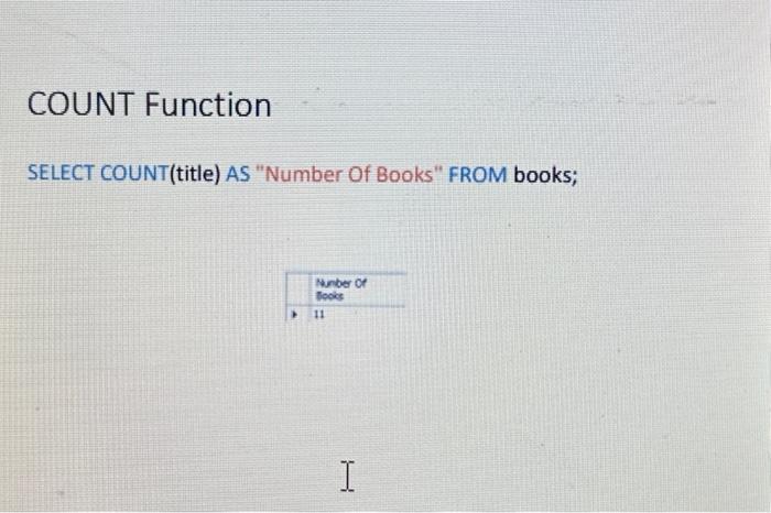Solved Create A Query That Can Display The Following