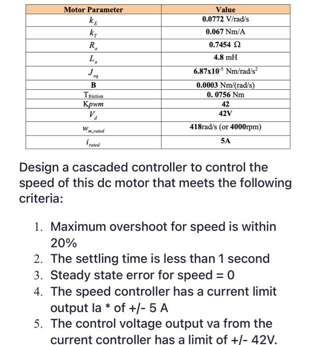 Solved Design a cascaded controller to control the speed of | Chegg.com
