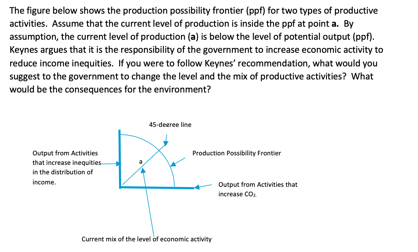 Solved The figure below shows the production possibility | Chegg.com