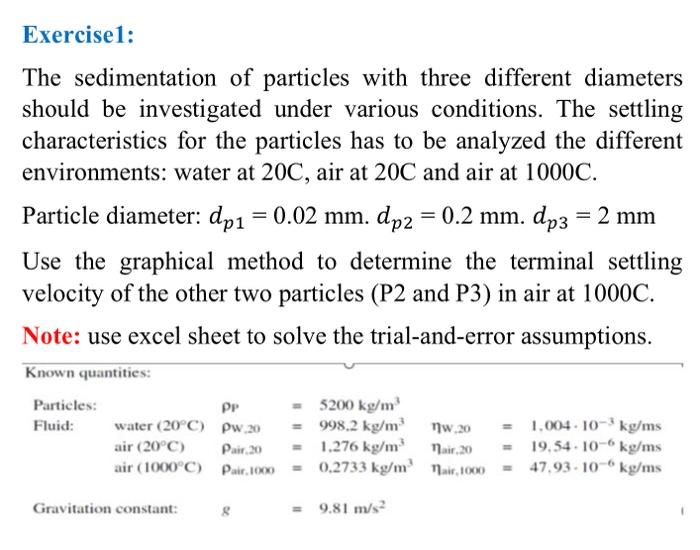 Solved how do we use the graphical method on excel to solve | Chegg.com