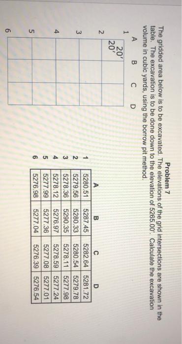 Solved Problem 7 The gridded area below is to be excavated. | Chegg.com