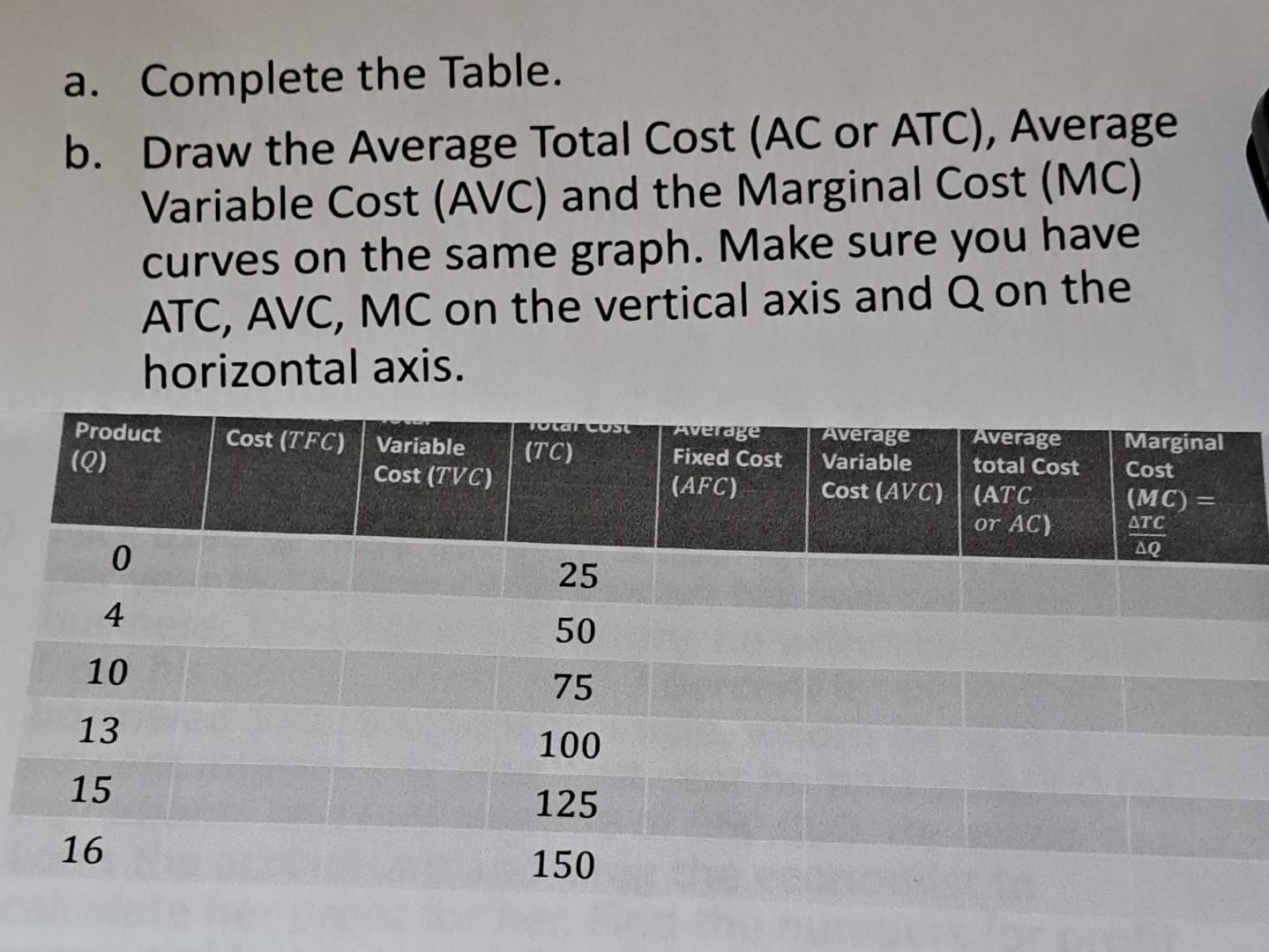 Solved a. Complete the Table. b. Draw the Average Total Cost | Chegg.com