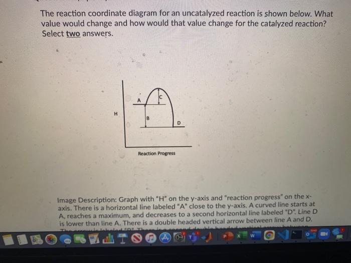 Solved The reaction coordinate diagram for an uncatalyzed | Chegg.com