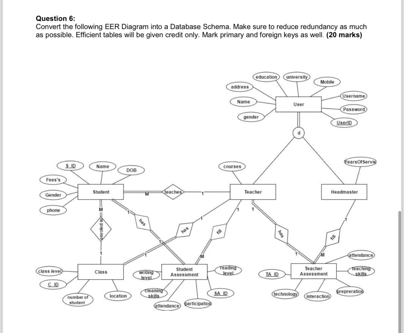 Solved Question 6:Convert the following EER Diagram into a | Chegg.com