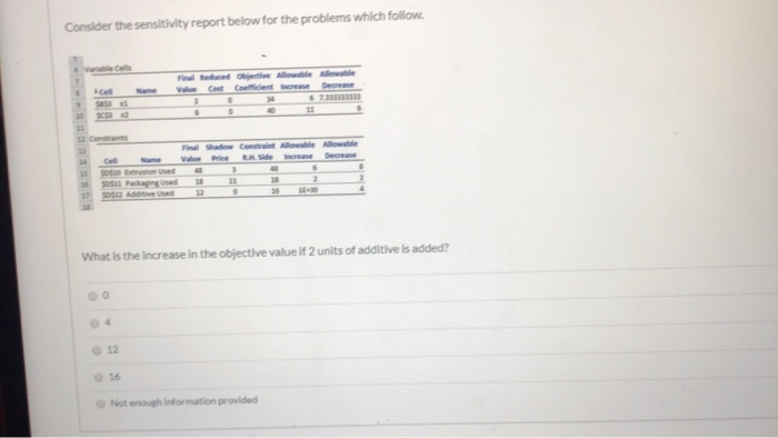 Solved Consider the sensitivity report below for the | Chegg.com