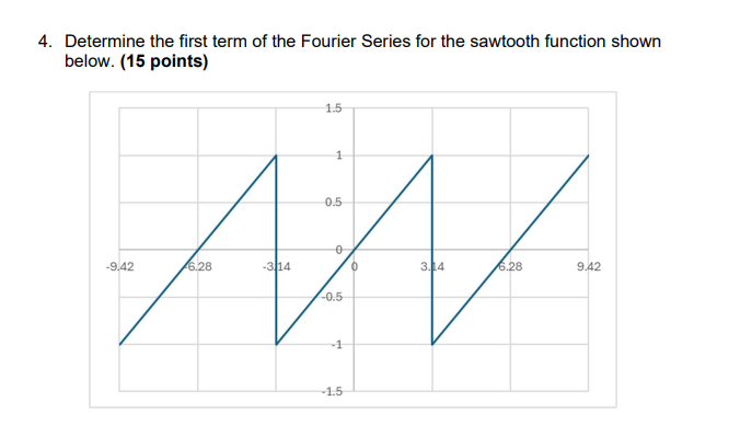 Solved 4. ﻿Determine the first term of the Fourier Series | Chegg.com