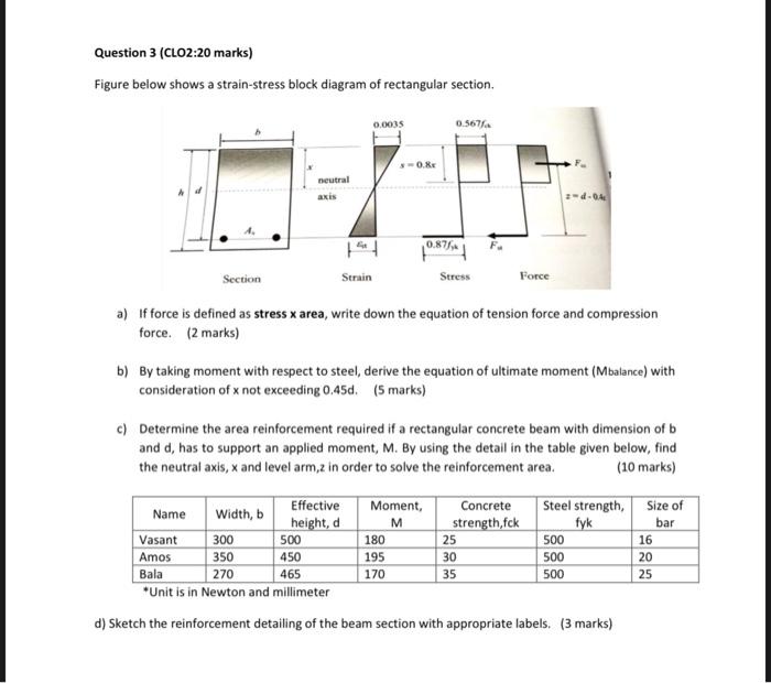Solved Figure below shows a strain-stress block diagram of | Chegg.com