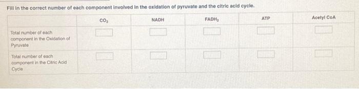 Solved FIII in the correct number of each component involved | Chegg.com