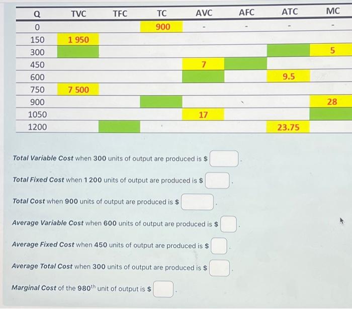 Solved Total Variable Cost When 300 Units Of Output Are 