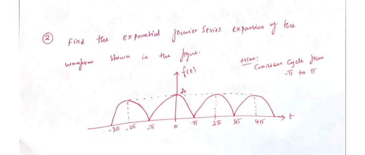 Solved (2) ﻿Find the exponetial foumier series expansion of | Chegg.com