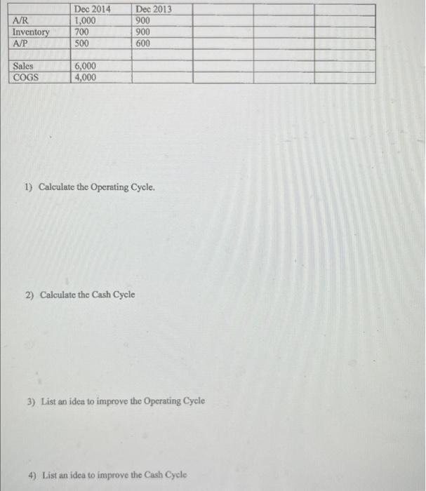 Solved 1) Calculate the Operating Cycle. 2) Calculate the | Chegg.com