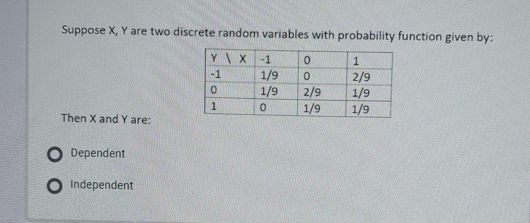Solved Suppose X, Y are two discrete random variables with | Chegg.com