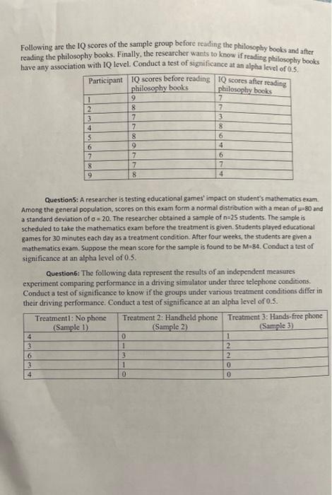 Solved Following are the 1Q scores of the sample group | Chegg.com