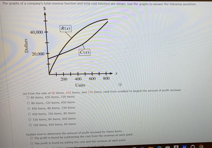 Solved The graphs of a company's total revenue function and | Chegg.com
