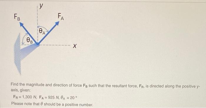 Solved Find the magnitude and direction of force FB such | Chegg.com