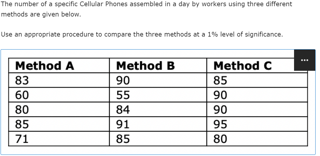 Solved Determine the sum of squares due to treatments. | Chegg.com