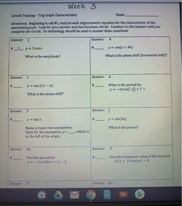 Solved Week 3 Circult Training - Trig Graph Characteristics | Chegg.com