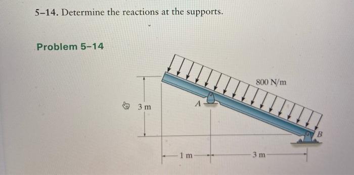 Solved 5-14. Determine the reactions at the supports. | Chegg.com