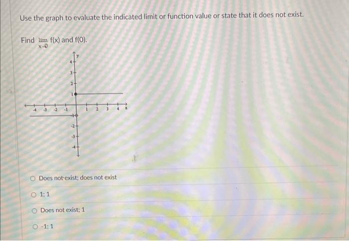 Use the graph to evaluate the indicated limit or | Chegg.com