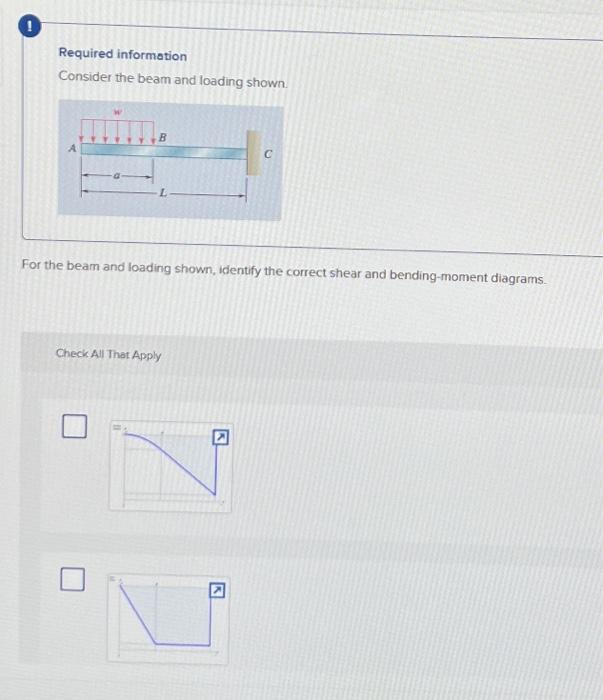 Solved ! Required information Consider the beam and loading | Chegg.com