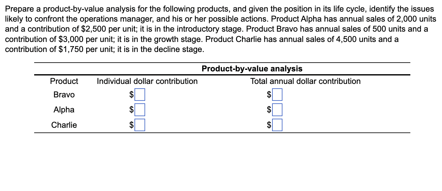 Prepare a product-by-value analysis for the following | Chegg.com