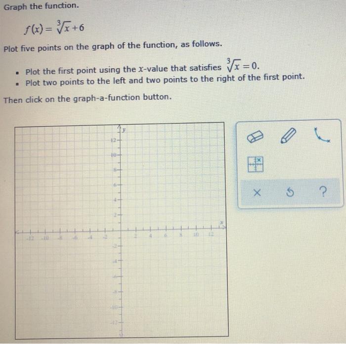 Solved Graph The Function Fx √x 6 Plot Five Points On