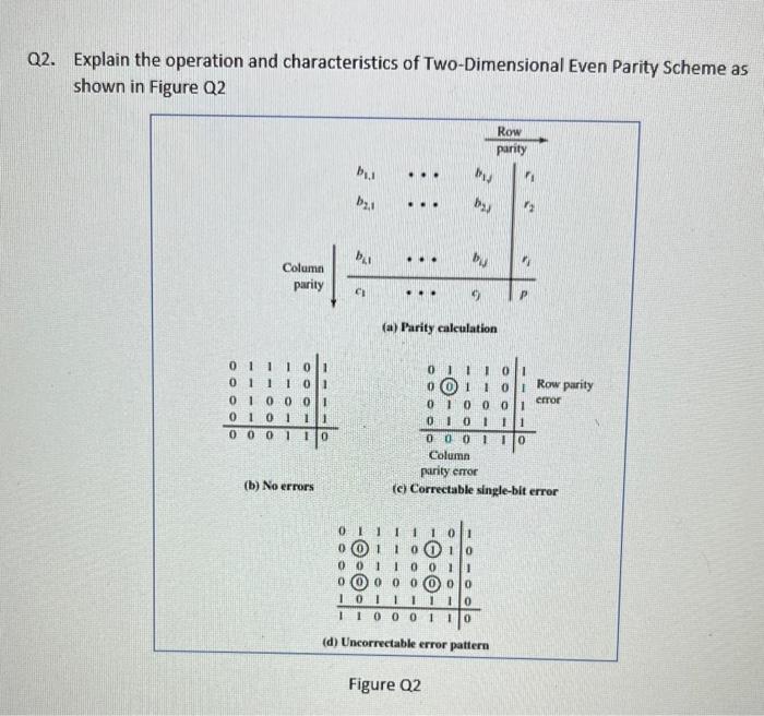 21 Explain The Operation Of Error Detection Process 3661