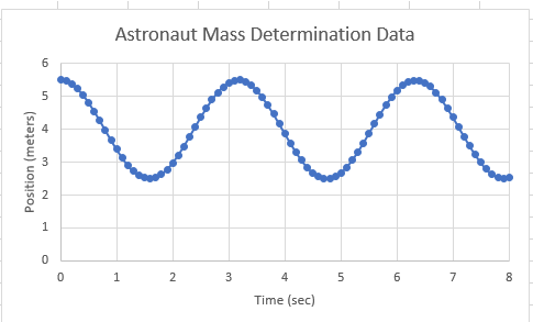Solved Here is a graph that shows a resulting position vs | Chegg.com