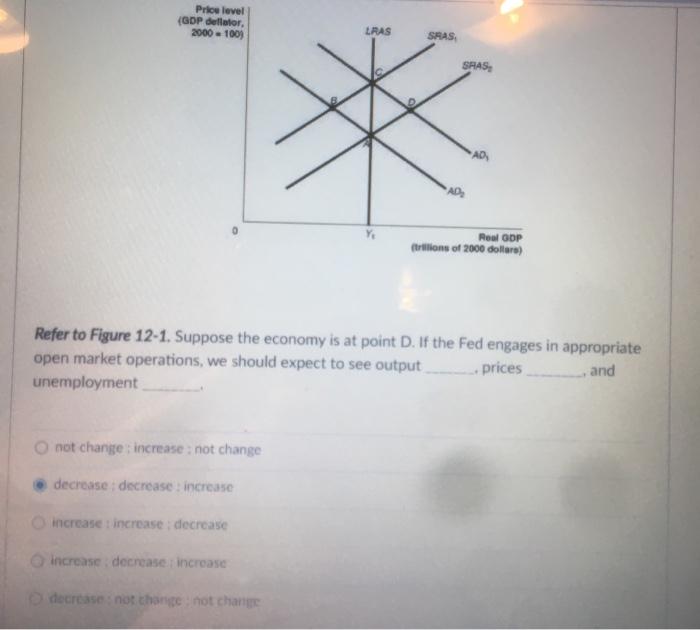 Solved Price level (GDP deflator, 2000 - 100% LRAS SRAS SPAS | Chegg.com