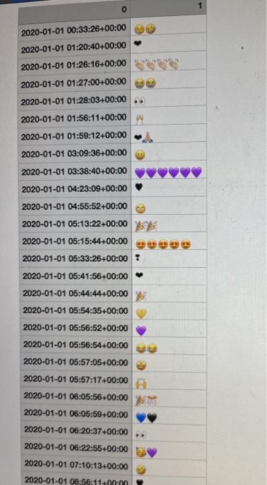Solved The attached files contain the emoji symbols | Chegg.com