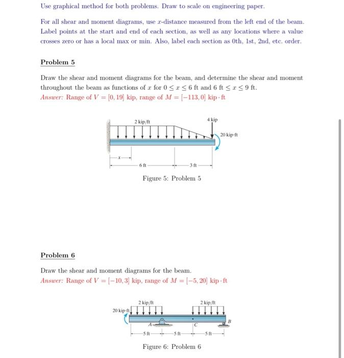Solved Use graphical method for both problems. Draw to scale | Chegg.com