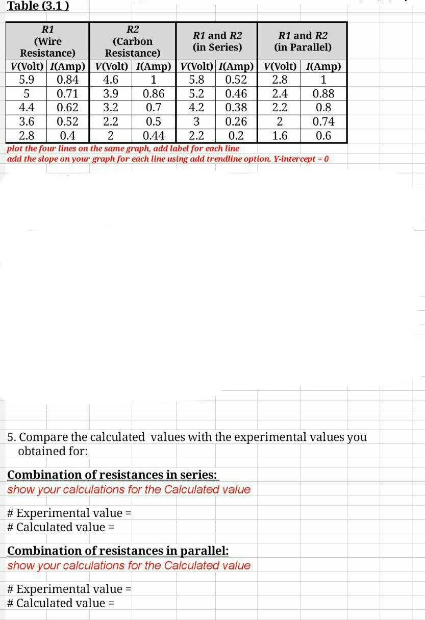 Solved Table (3.1) R1 R2 R1 and R2 R1 and R2 (Wire (Carbon | Chegg.com