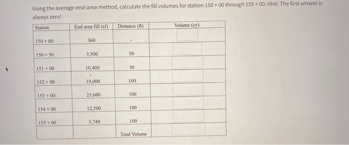 Solved Using the average-end-area method, calculate the fill | Chegg.com